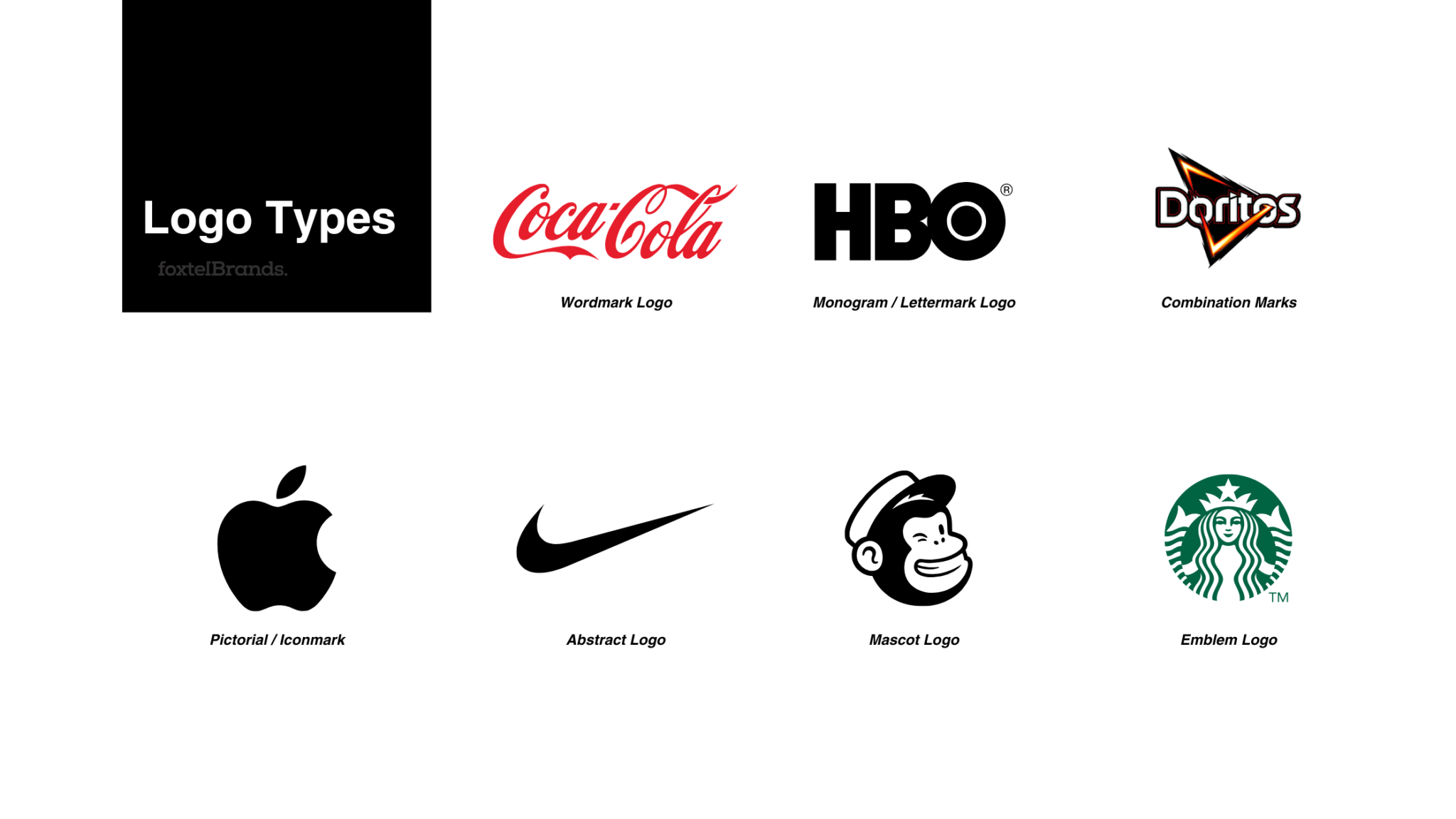 Understanding Different Logo Types: A Comprehensive Guide to Choosing ...